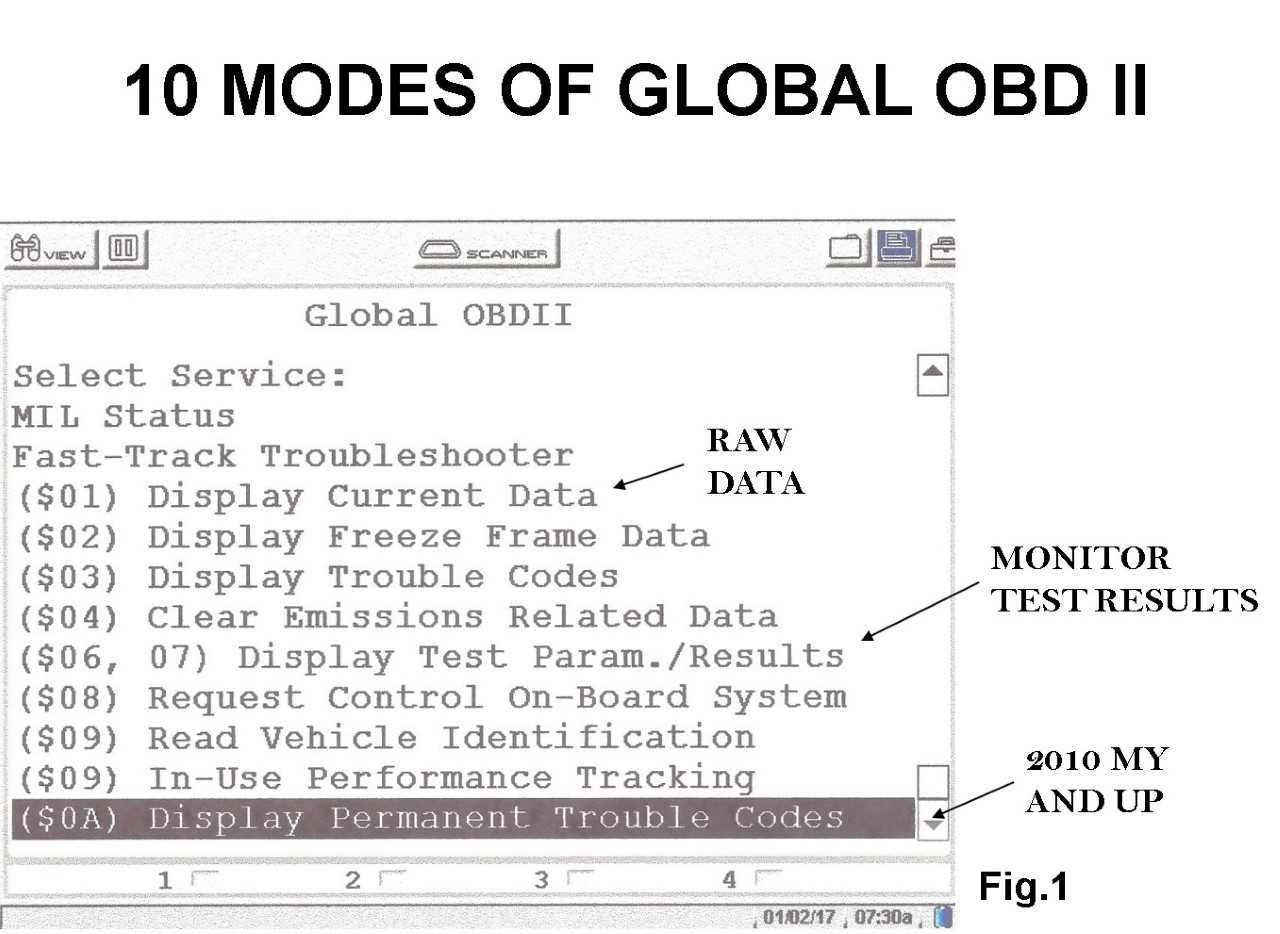 OBD-II Codes: On-Board Diagnostics Codes Full List Explain, 46% OFF