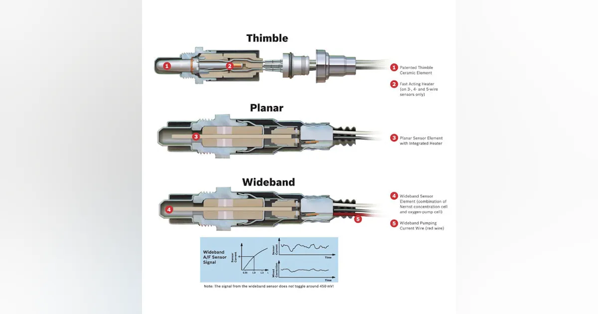 Oxygen Sensor Heaters How Do You Know If That Heater Fault Code Is oxygen-sensor-heaters-how-do-you-know-if-that-heater-fault-code-is